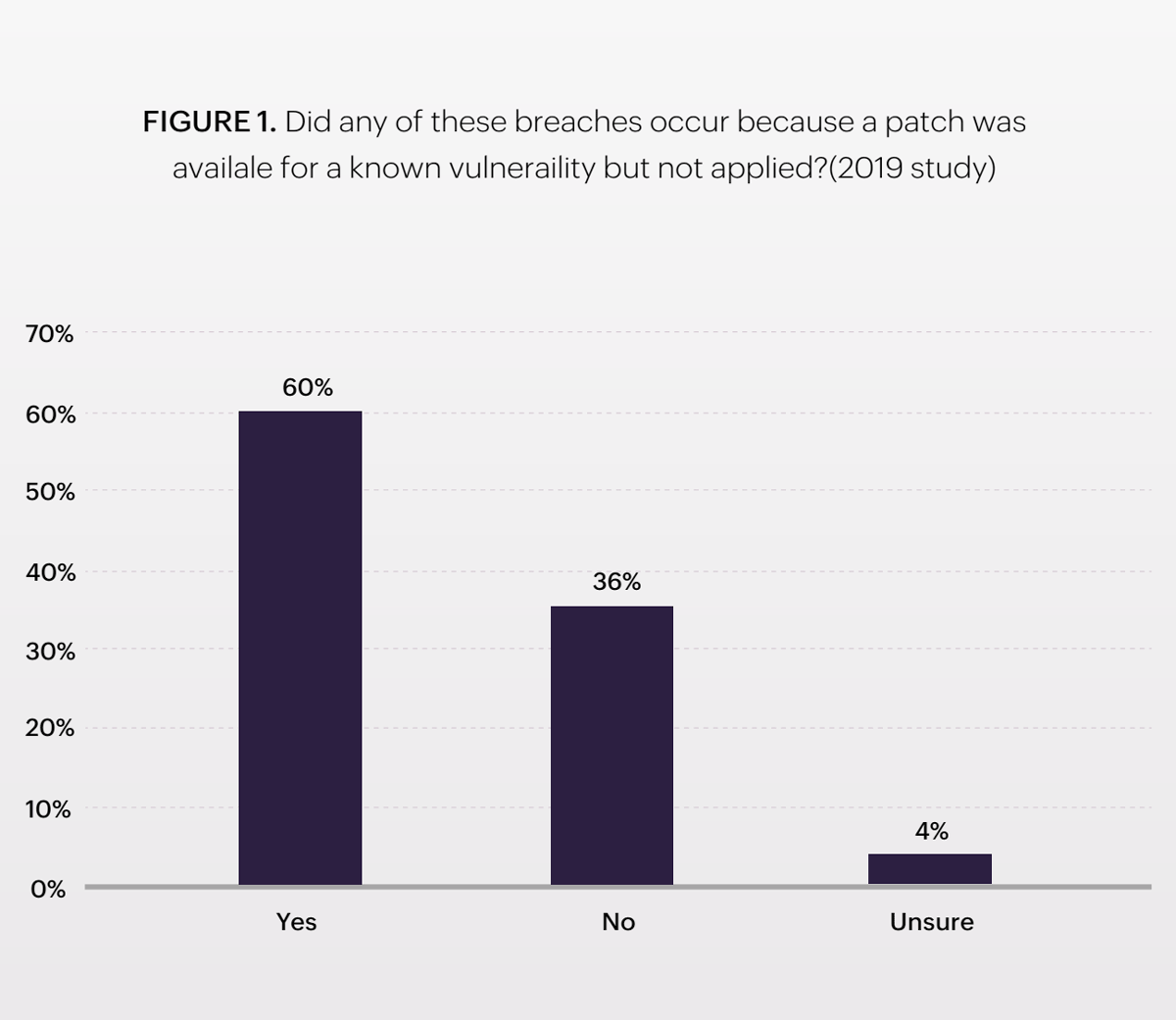 Your guide to effective patching
