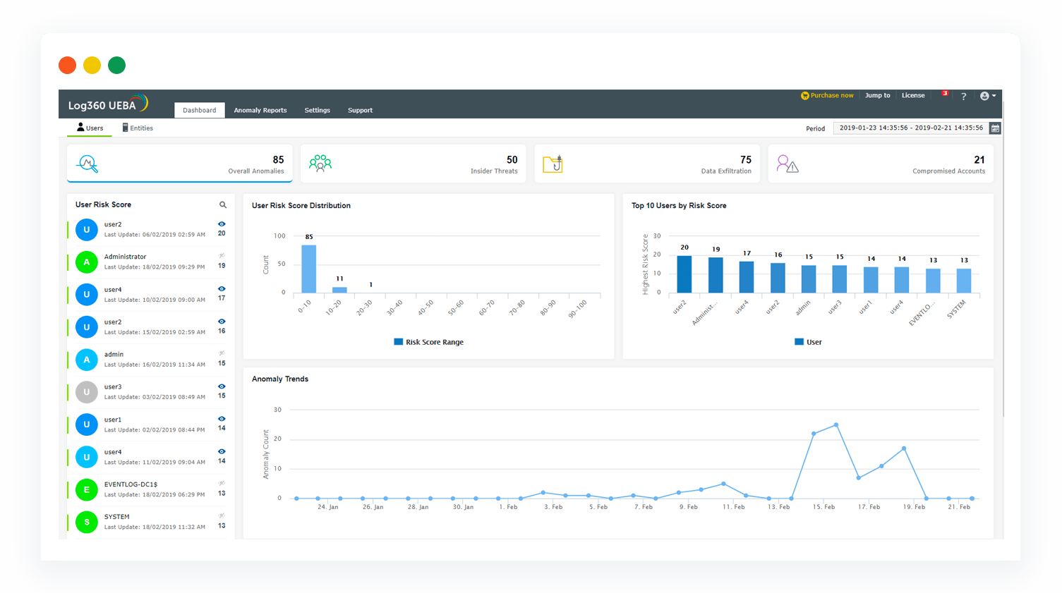 User and Entity Behaviour Analytics Tool (UEBA) | Inuit