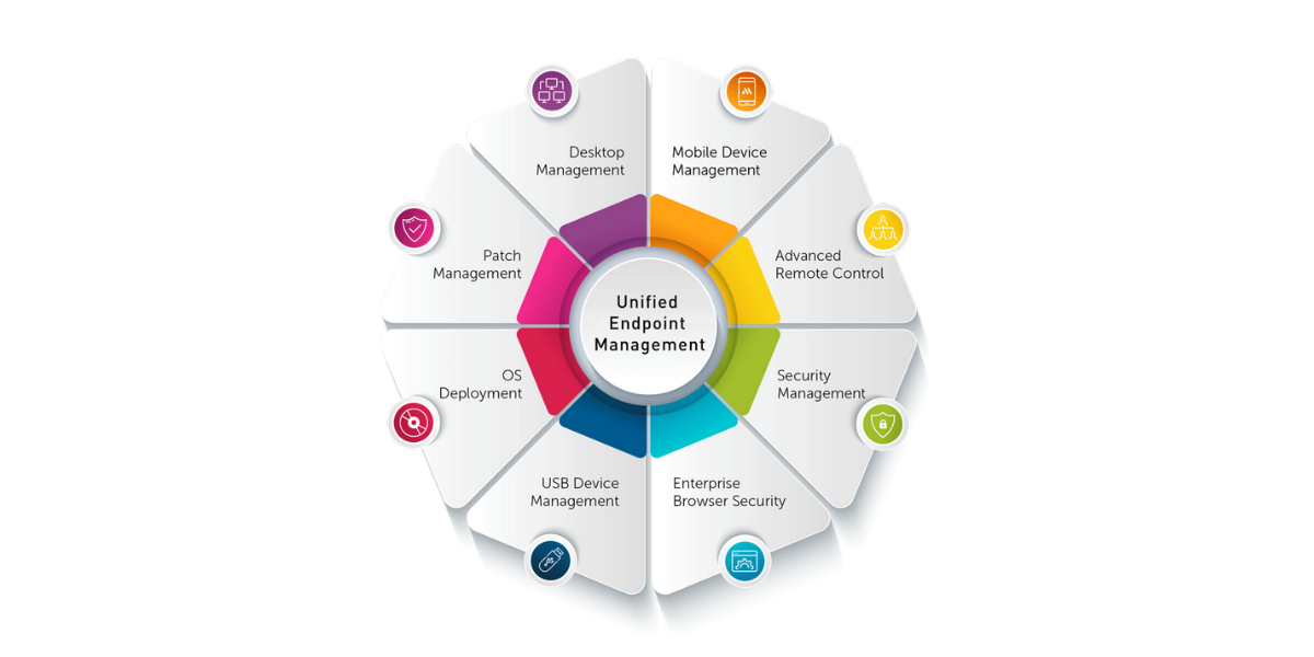 Vad är unified endpoint management (UEM) | Inuit